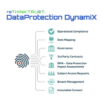 Shop - Partner Portal